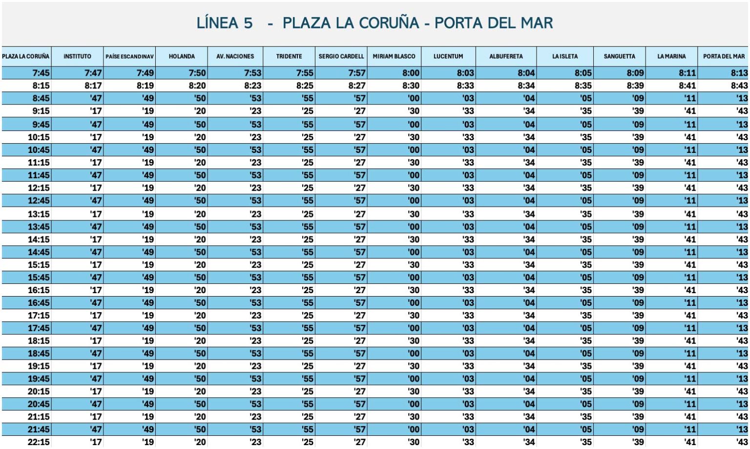 Toda la información sobre la línea 5 del TRAM incluido horarios